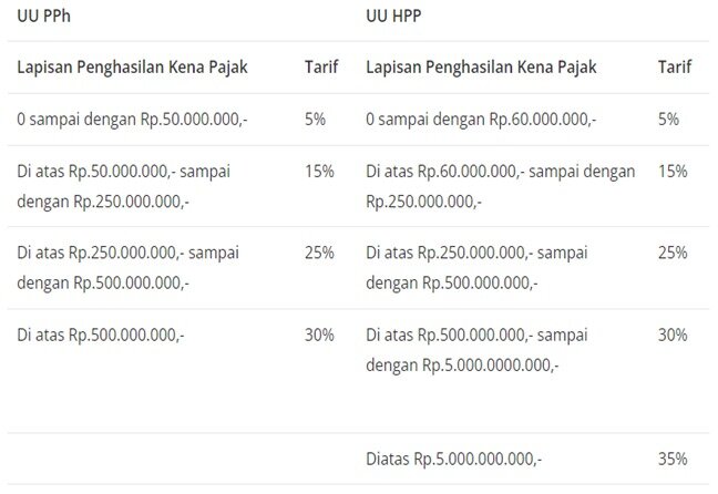 Yuk Mengenal Pajak Penghasilan (PPh) Pasal 21